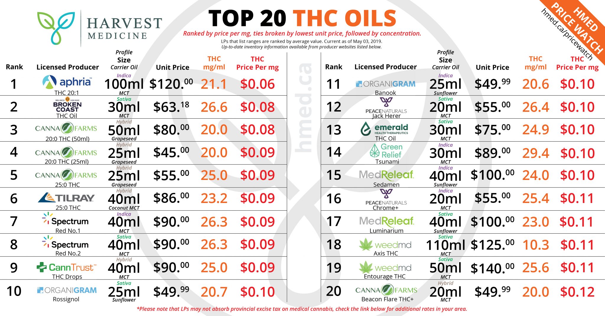 Medical Cannabis | Harvest Medicine